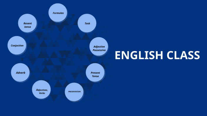 CLASS ENGLISH by SELVIN JOSE NERY PEREZ SANTOS on Prezi