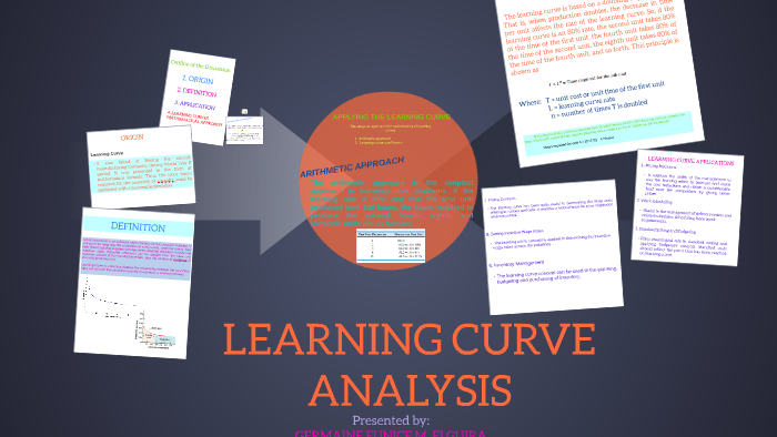 LEARNING CURVE ANALYSIS by Eunice Elguira on Prezi