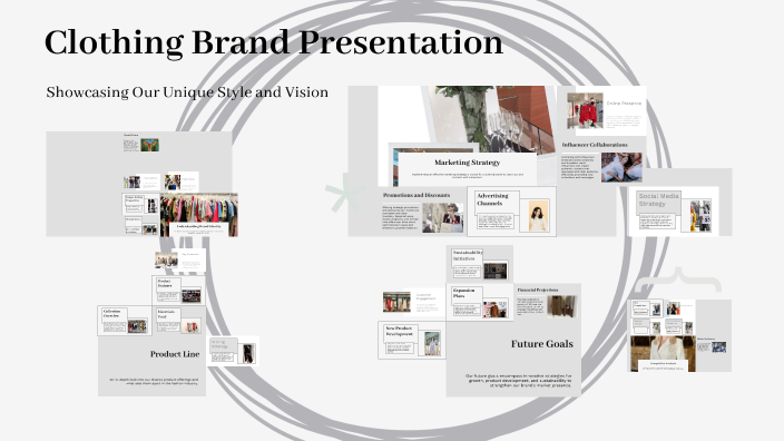 Clothing Brand Presentation by Nishant on Prezi