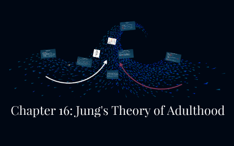 Chapter 16: Jung's Theory of Adulthood by Shiloh Eastin on Prezi