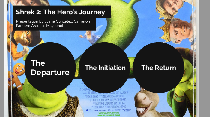 Shrek 2- A Hero's Journey by Nichibotsu on Prezi
