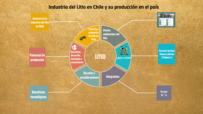 EL LITIO EN CHILE by CARLA DOCMAC MONARDES on Prezi