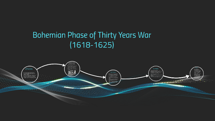 Bohemian Phase of Thirty Years War by Ibrahim Rasheed on Prezi