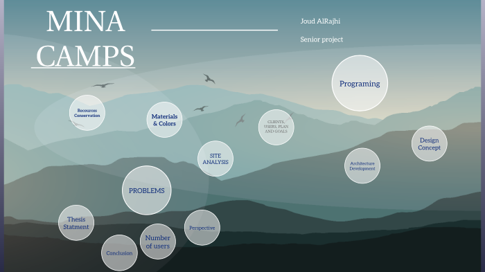 Mina Camps by Joud AlRajhi on Prezi