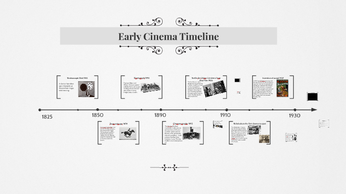 Early Cinema Timeline by Natasha ranca on Prezi