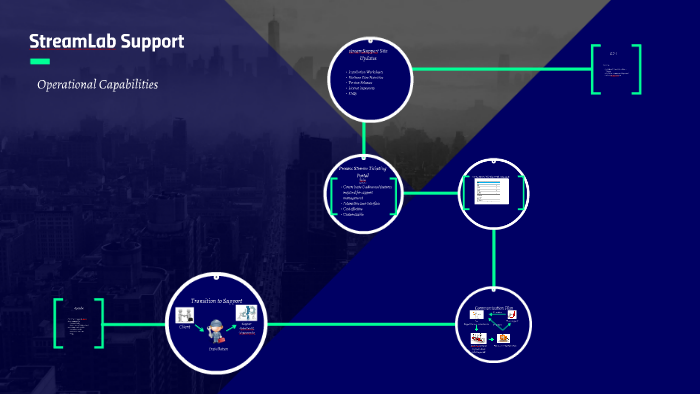 streamLab Support RoadMap by Dhara Kothari on Prezi
