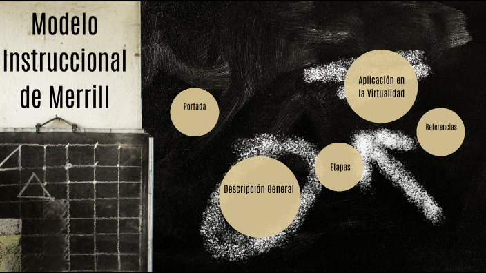Modelo Instruccional de Merrill by Benjhamin A on Prezi