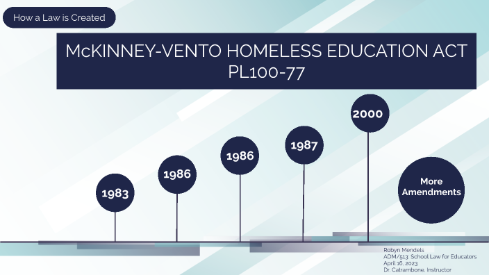McKinney-Vento Act How a Law is Created R. Mendels by ROBYN MENDELS on ...