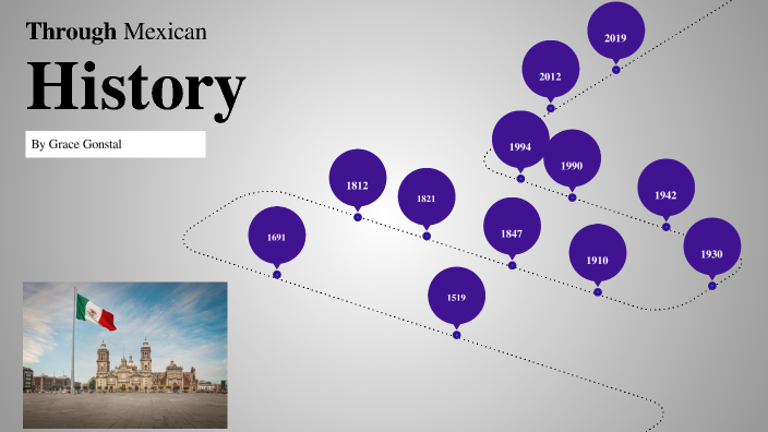 Mexican timeline by Grace Gonstal on Prezi