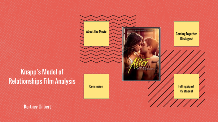 Knapp’s Model of Relationships Film Analysis by Kortney Gilbert on Prezi