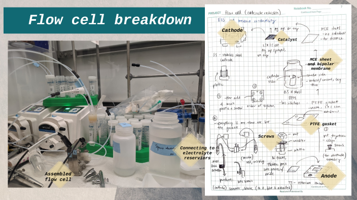 Flow cell breakdown by Yao Zhi on Prezi