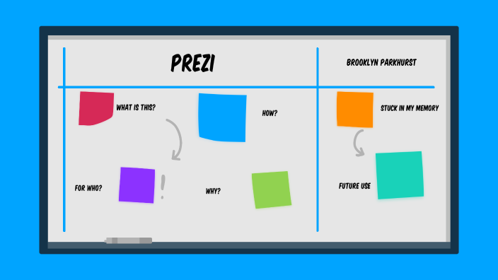 Prezi Tech in the classroom by brooklyn parkhurst on Prezi