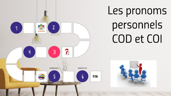 Les pronoms personnels COD et COI by Maria Encarnação on Prezi
