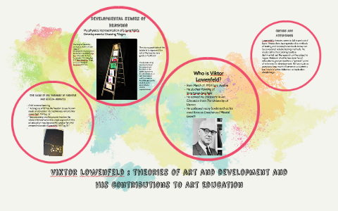 Viktor Lowenfeld : theories of art and development and by Candice ...