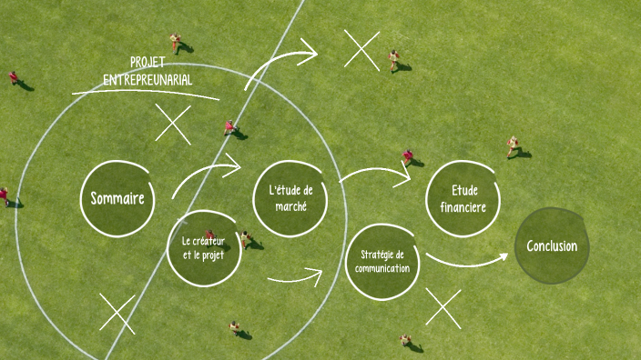 Prodige coaching by Abdoulaye Sidibe on Prezi