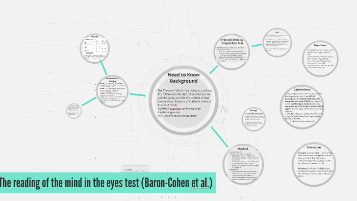 The reading of the mind in the eyes test (Baron-Cohen et al. by Jean ...