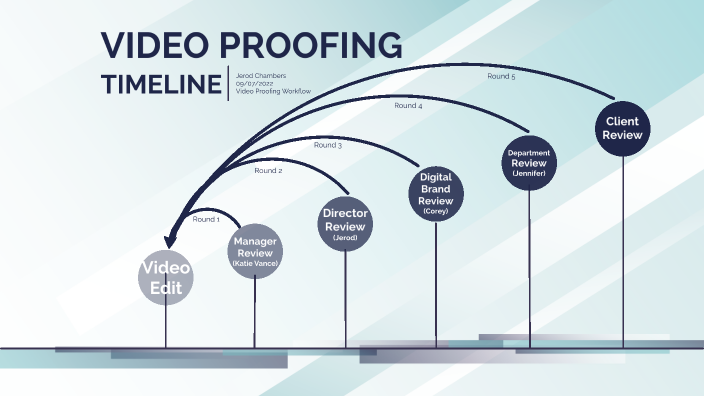 Video Workflow by Rachel Kite on Prezi