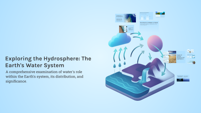 Exploring the Hydrosphere: The Earth's Water System by Dr. Narasimhalu ...