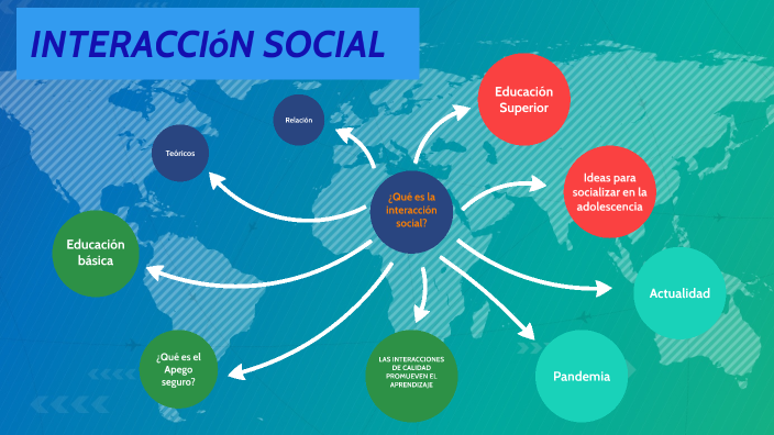 INTERACCIÓN SOCIAL by Martin luquillas pio on Prezi
