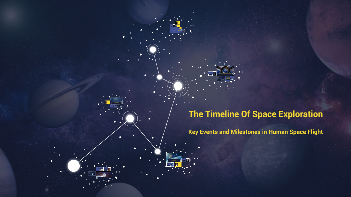 The Timeline Of Space Exploration by prahan J on Prezi