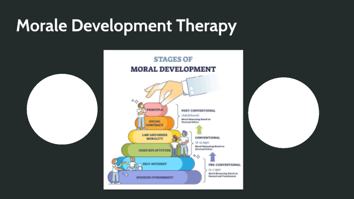 Moral Development Theory by clarissa booker on Prezi