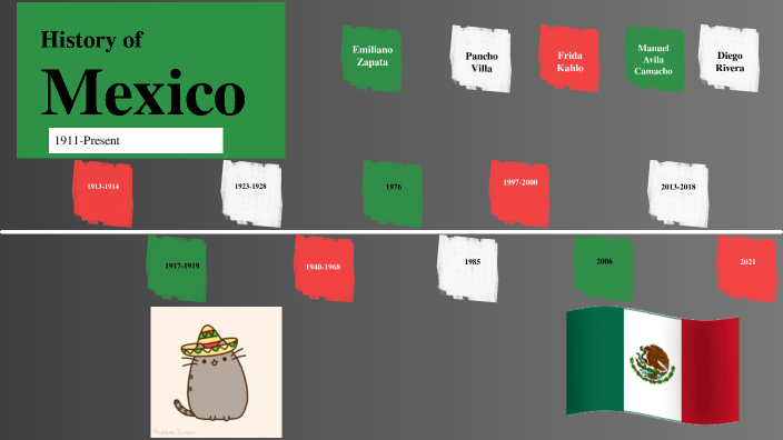 Mexican Timeline | 1911 - Present by Sophie Whitfield on Prezi