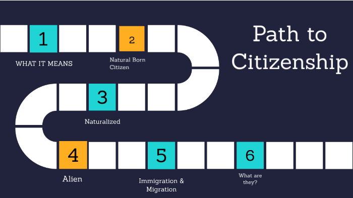 path to citizenship by Brad Brown on Prezi