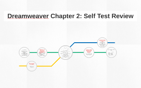 Dreamweaver Chapter 2 by Brian Dunn on Prezi