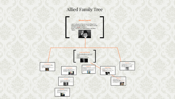 Allied Family Tree by Michelle Fath on Prezi