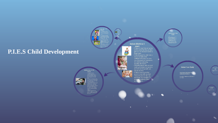 P.I.E.S Child Development by Berit Talley on Prezi