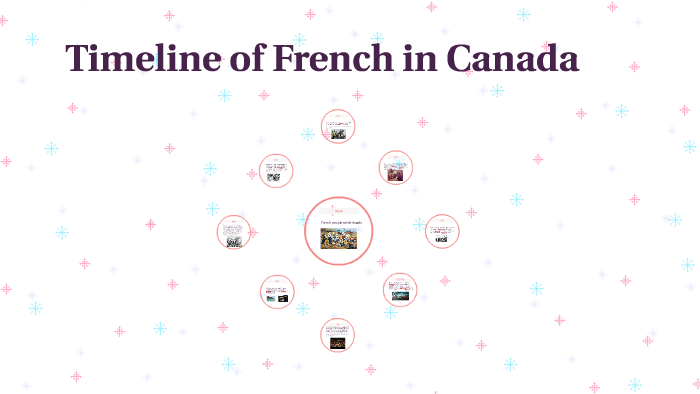 Timeline of French in Canada by Pumpkin Pie on Prezi