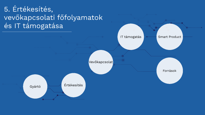 5.-ös csapat by Noémi Farkas on Prezi