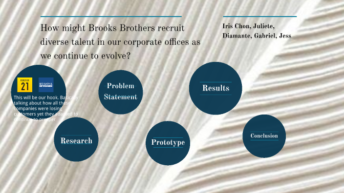 Capstone Project by Iris Chon on Prezi