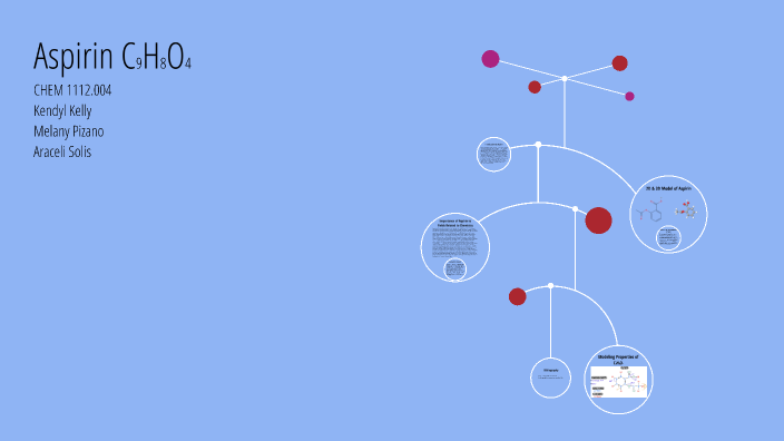 Aspirin by kendyl kelly on Prezi