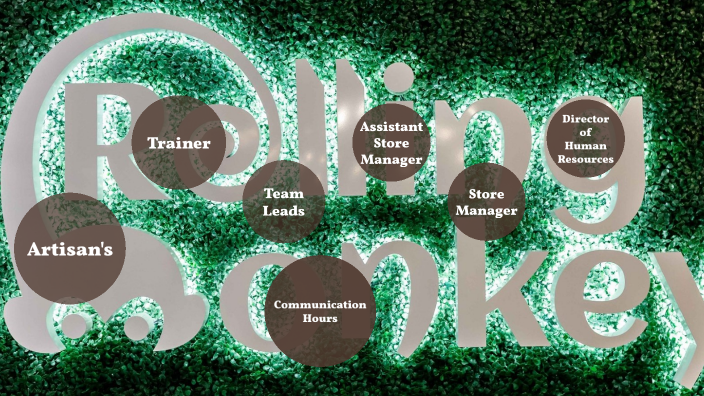 Rolling Monkey Hierarchy by Stephanie Mizeski on Prezi