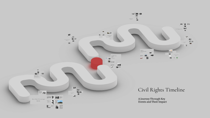 Civil Rights Timeline by Skandan Subramanian on Prezi