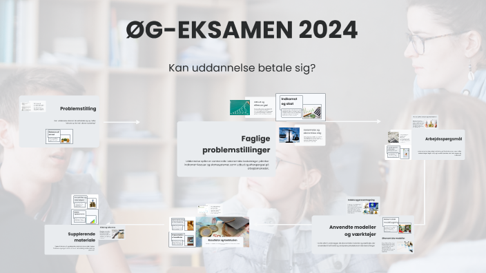 ØG-EKSAMEN 2024 by Frederikke Terndrup on Prezi