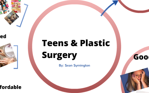 Teens & Plastic Surgery by sean symington on Prezi