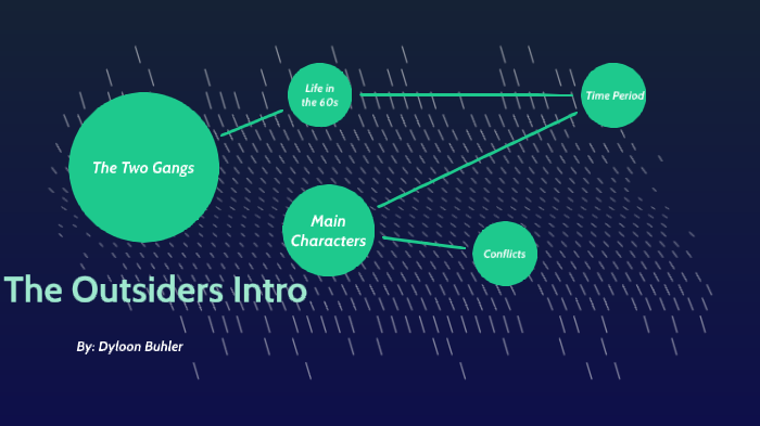 The Outsiders Introduction by Dylan Buhler on Prezi