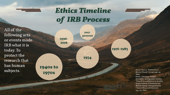 Ethics Timeline by Emilie Hess on Prezi