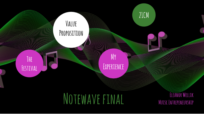 notewave by Eleanor Wellik on Prezi