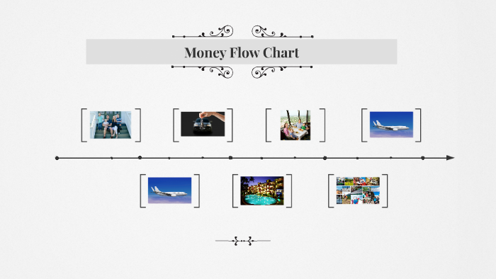 Money Flow Chart by Johana Conchas on Prezi