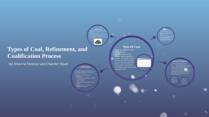 Types of Coal, Refinement, and Coalification Process by Breanna ...
