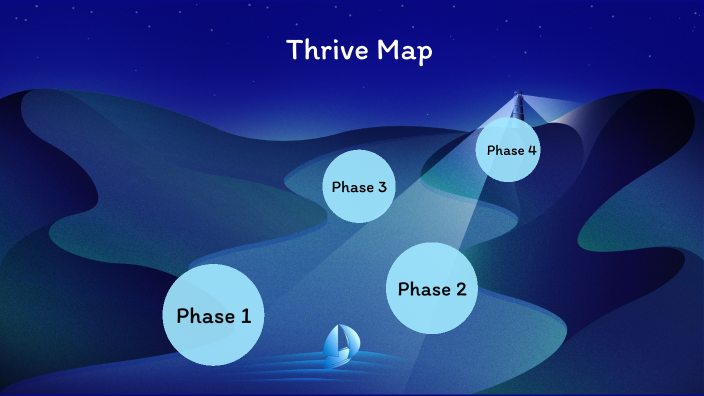MBA600 Thrive Map by Bryce Jacoubowsky on Prezi