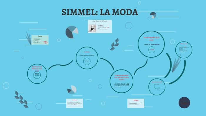 SIMMEL: LA MODA by Diego Díaz Senovilla on Prezi