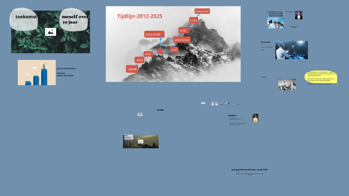Timeline of Theories and Events (2012-2025) by Thomas Hamm on Prezi