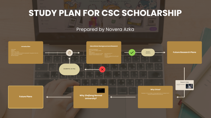STUDY PLAN FOR CSC SCHOLARSHIP by Novera Azka on Prezi