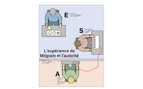 L'expérience de Milgram et l'autorité by Thomas Poyaux on Prezi