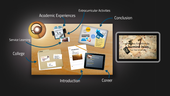 Pathway Exhibition by Jazmine Islas on Prezi