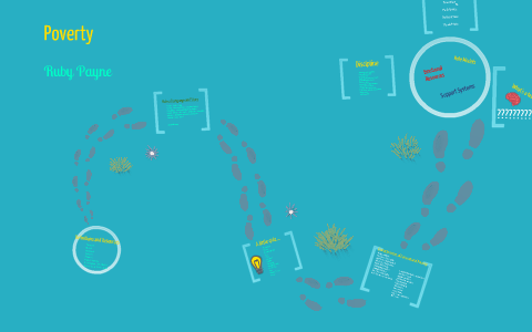 Poverty - Ruby Payne by Cheryl Page on Prezi